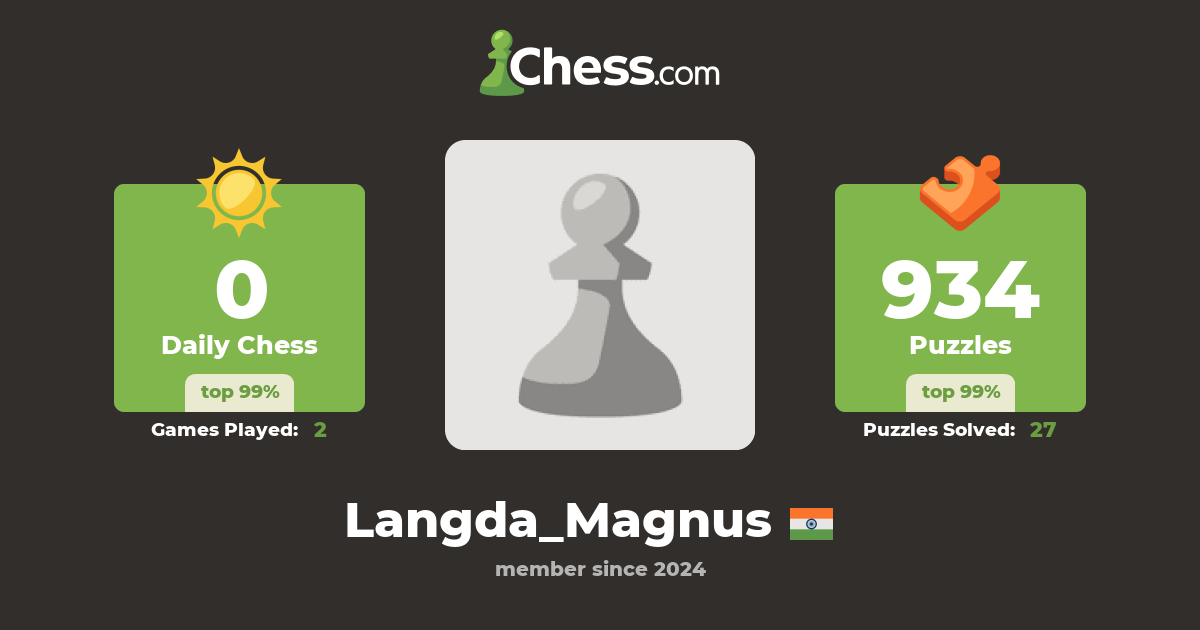 Langda_Magnus - Chess Profile - Chess.com