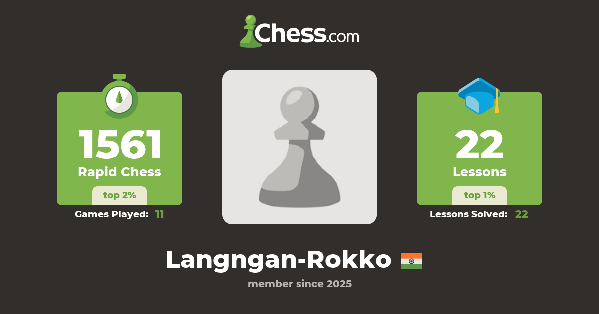 Langngan-Rokko - Chess Profile - Chess.com