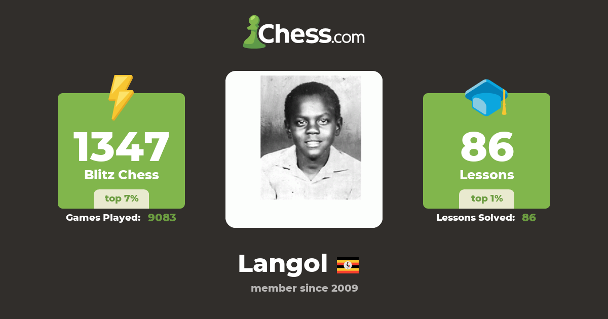 Saul Langol (Langol) - Chess Profile - Chess.com