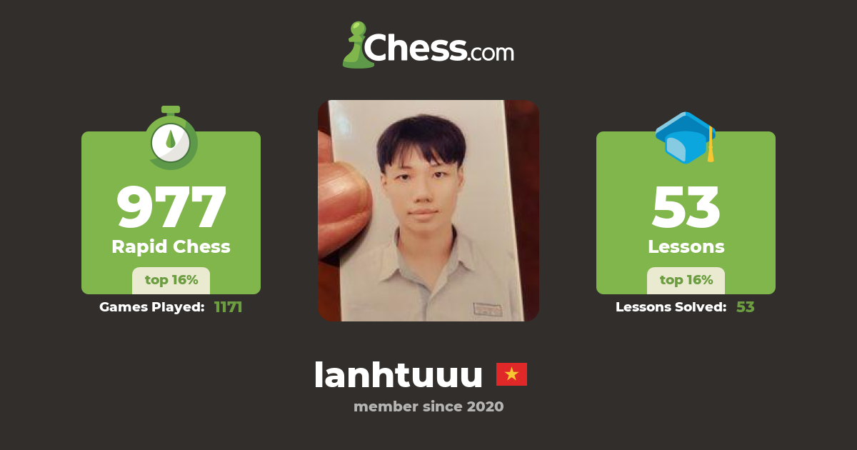 Anh Tu Lee (lanhtuuu) - Chess Profile - Chess.com