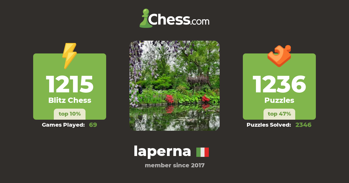 Raffaella LA Perna (laperna) - Chess Profile - Chess.com