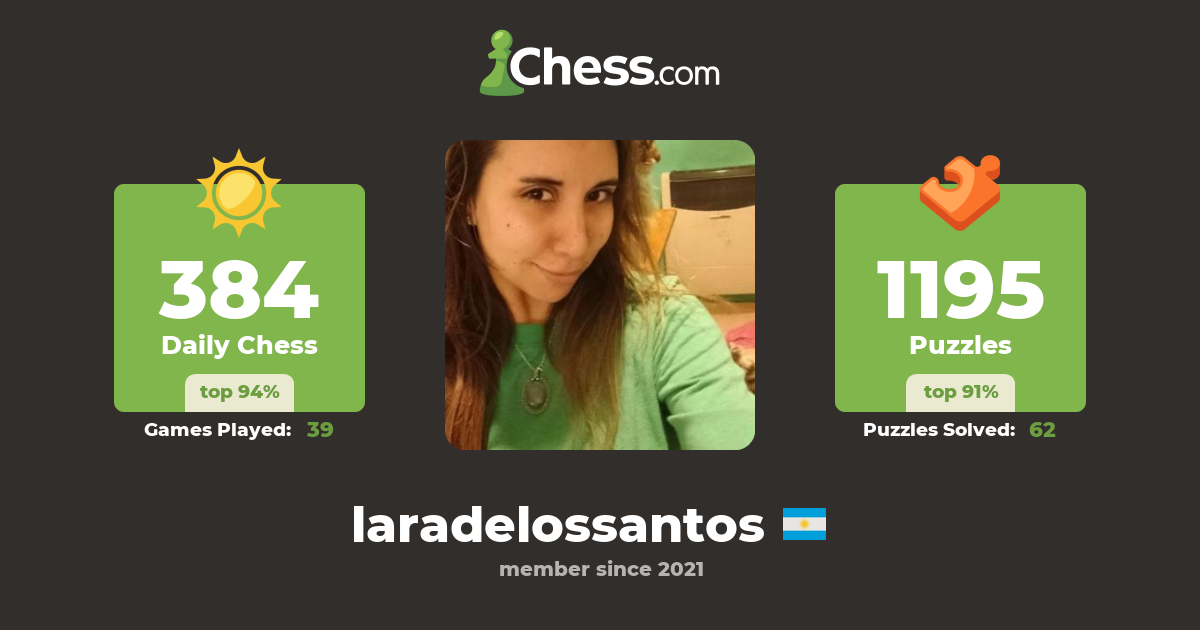 Tallulah 22 (laradelossantos) - Chess Profile - Chess.com