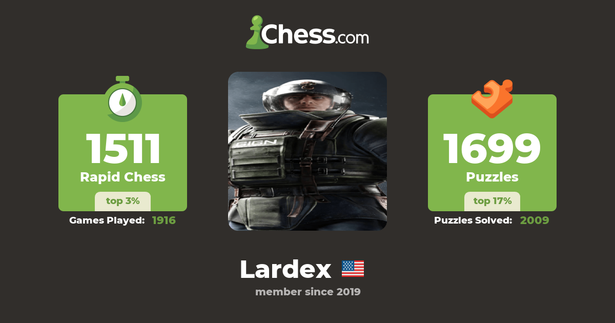 Lardex - Chess Profile - Chess.com