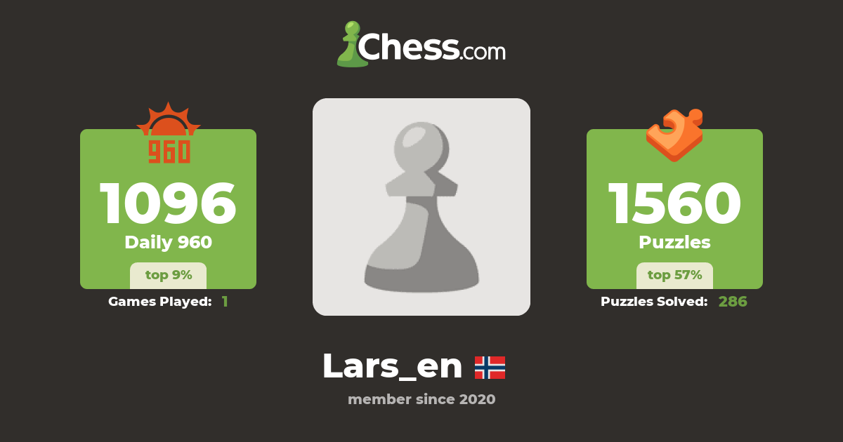 Lars Inge Lofthus (Lars_en) - Chess Profile - Chess.com