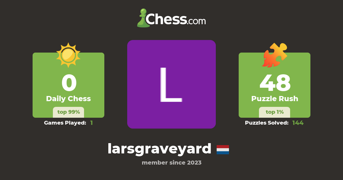 Lars Kerkhof (larsgraveyard) - Chess Profile - Chess.com