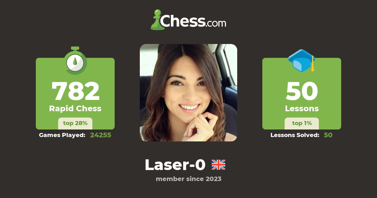 Laser-0 - Chess Profile - Chess.com