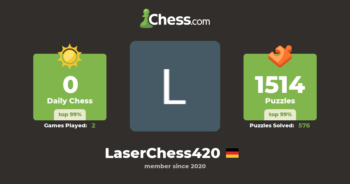 Lasse (LaserChess420) - Chess Profile - Chess.com