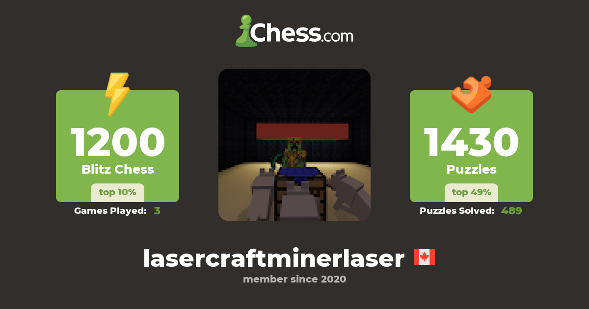 Lasercraftminer Laser (lasercraftminerlaser) - Chess Profile - Chess.com