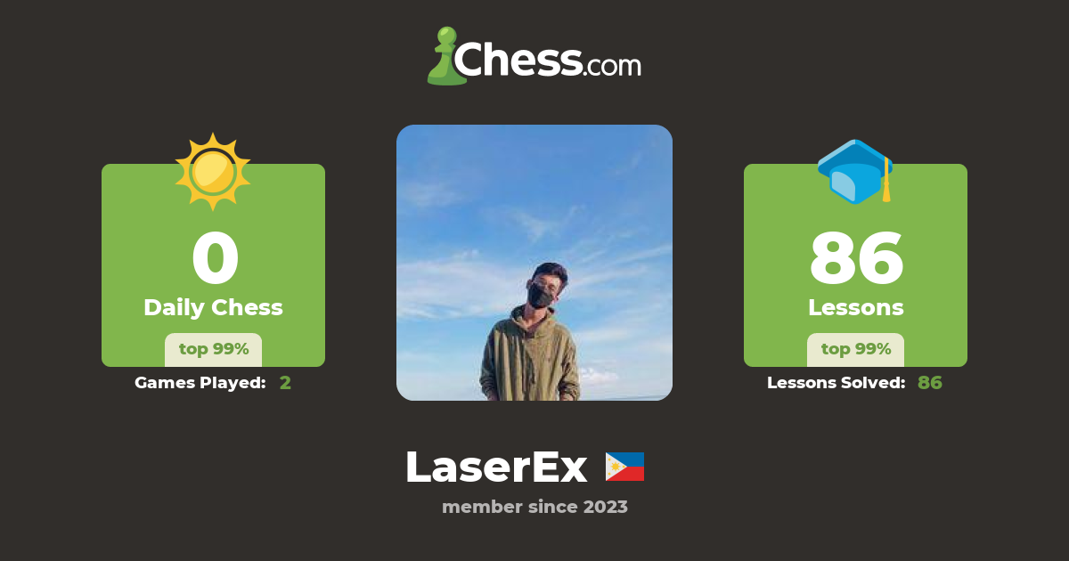 LaserEx - Chess Profile - Chess.com