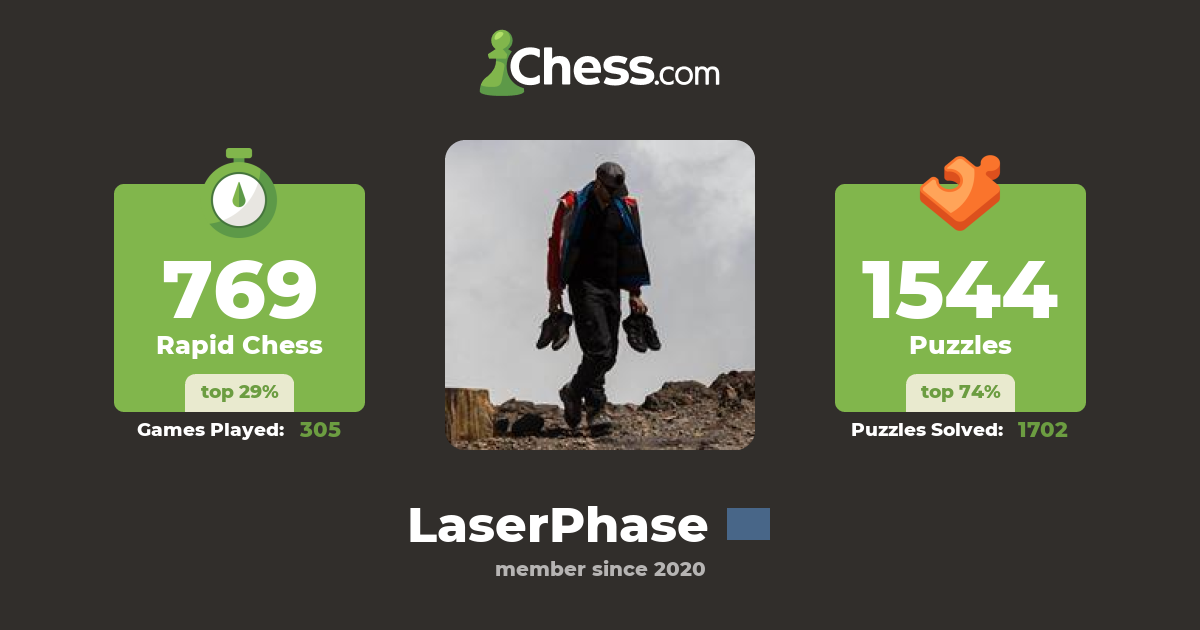Laser Phaser (LaserPhase) - Chess Profile - Chess.com