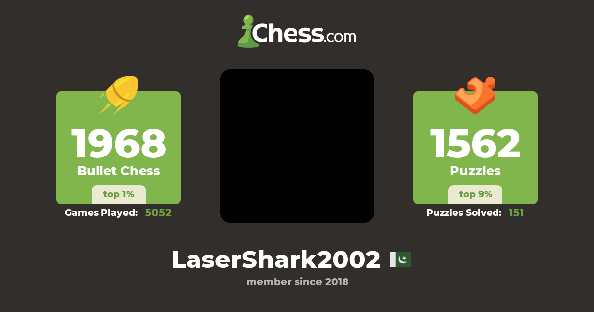 LaserShark2002 - Chess Profile - Chess.com