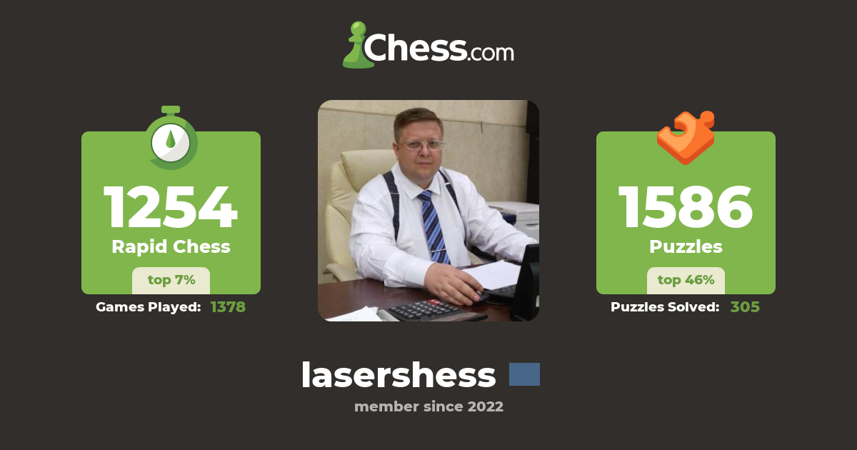 lasershess - Chess Profile - Chess.com