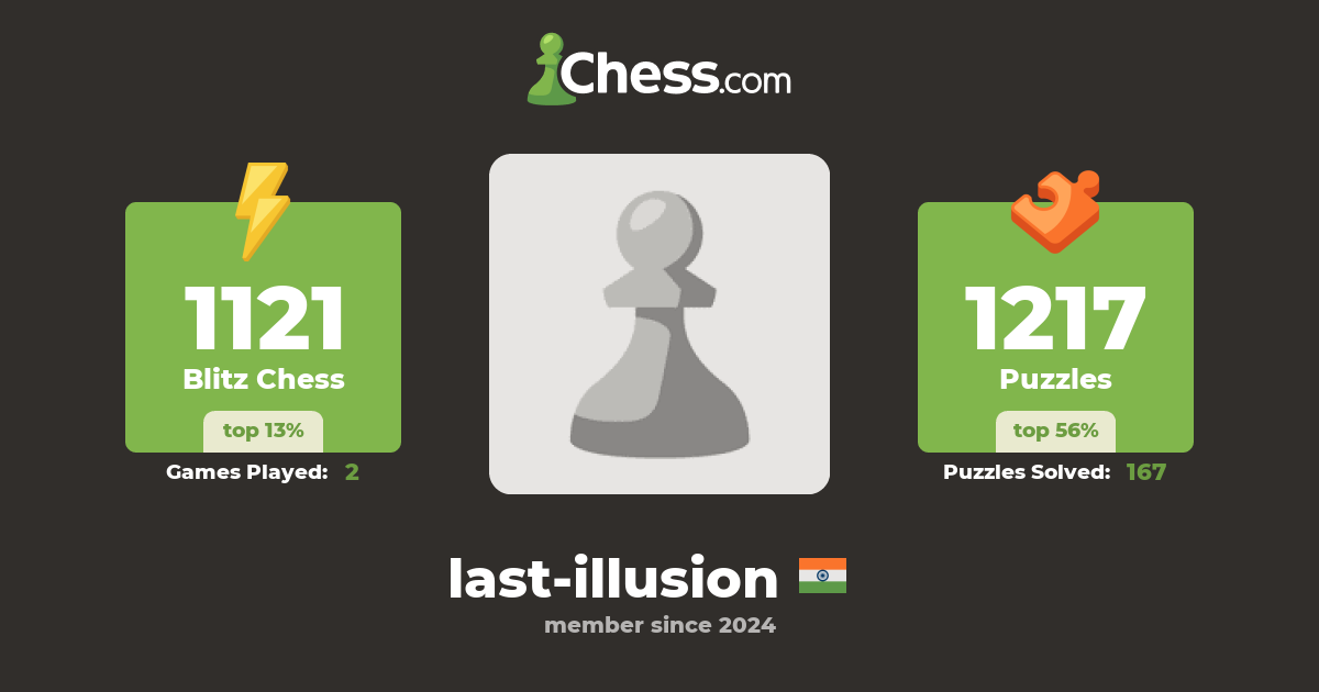 last-illusion - Chess Profile - Chess.com