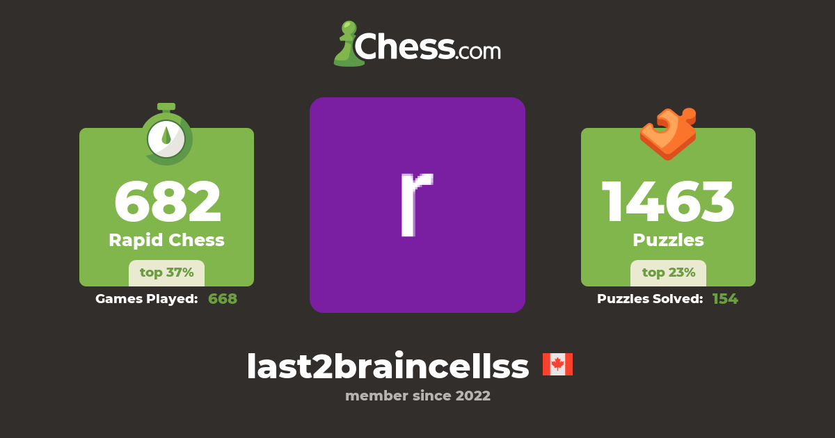 rowan penner (last2braincellss) - Chess Profile - Chess.com