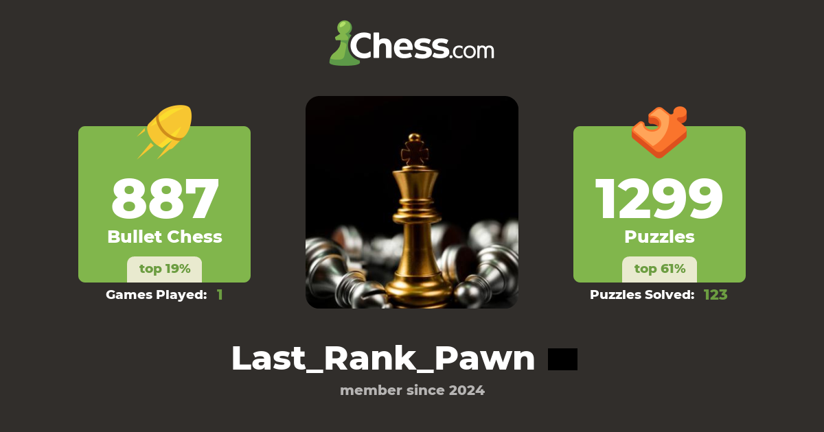 Jinwoo Ahn (Last_Rank_Pawn) - Chess Profile - Chess.com