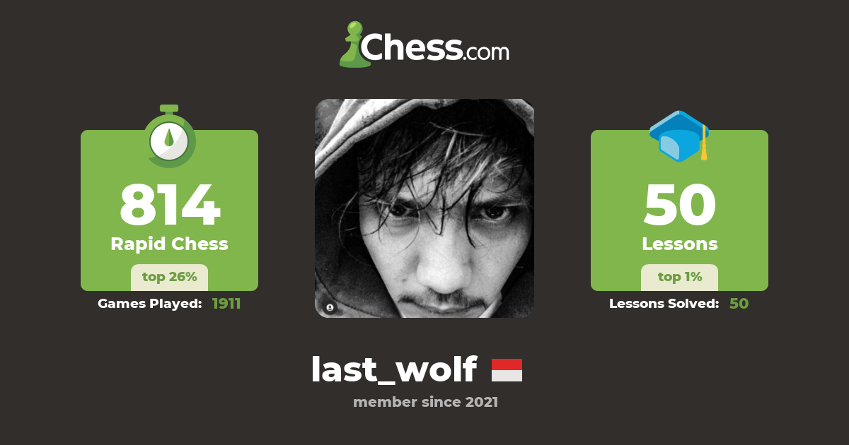 manzila hatta (last_wolf) - Chess Profile - Chess.com