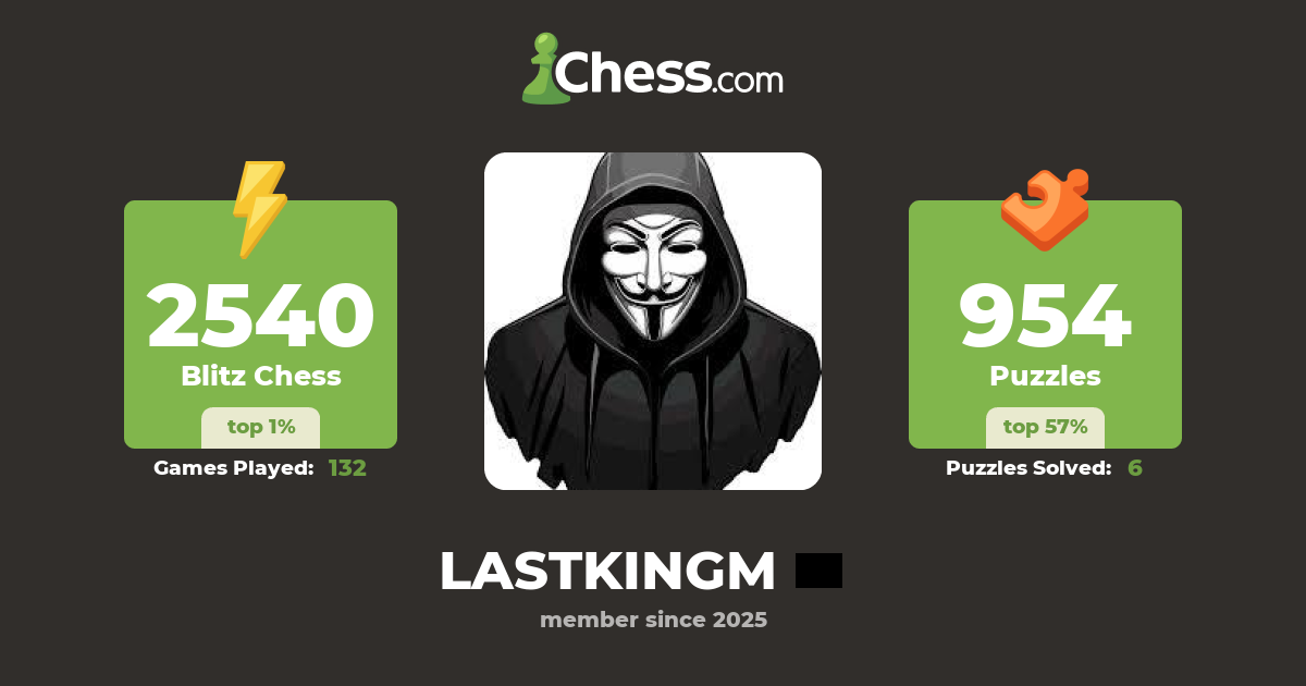 ANONYMOUS (LASTKINGM) - Chess Profile - Chess.com