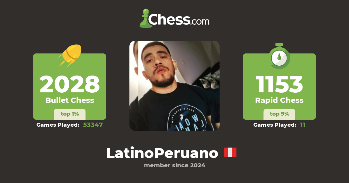 LatinoPeruano - Chess Profile - Chess.com