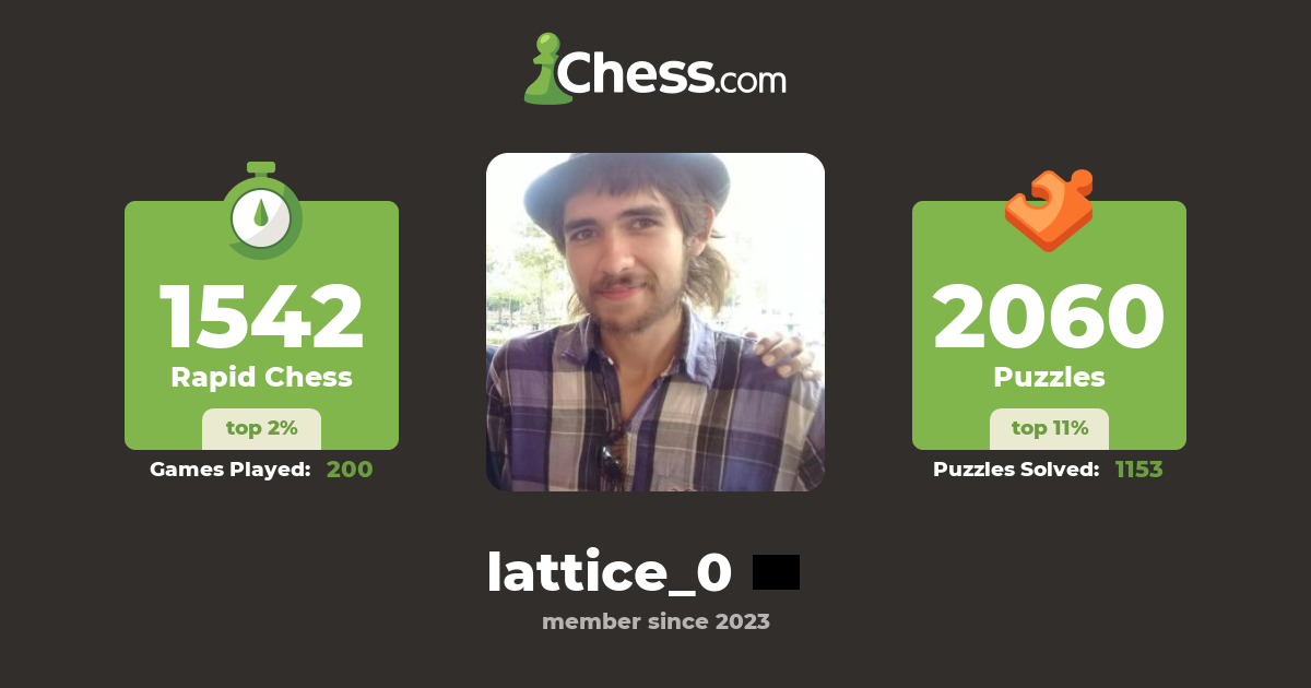 lattice_0 - Chess Profile - Chess.com