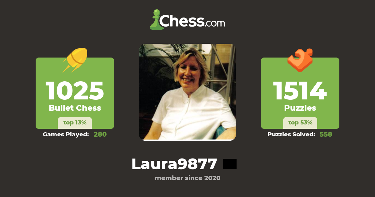 Laura9877 - Chess Profile - Chess.com