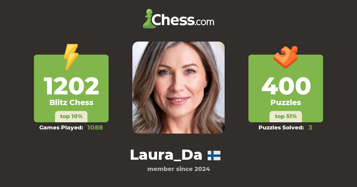 Ina Broumand (Laura_Da) - Chess Profile - Chess.com