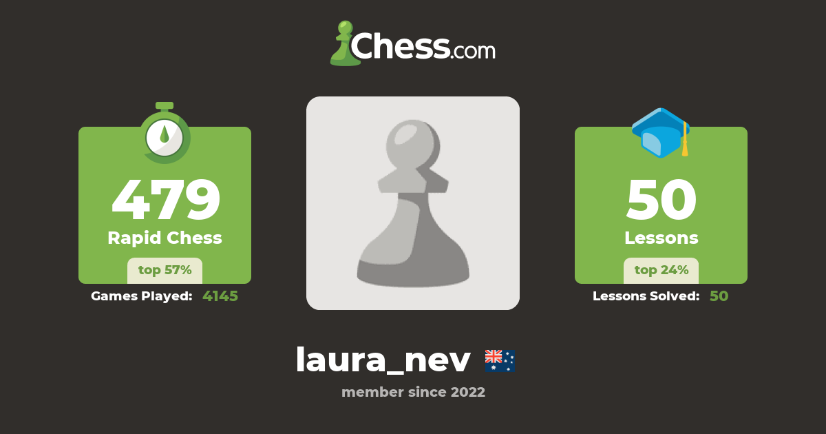 laura_nev - Chess Profile - Chess.com