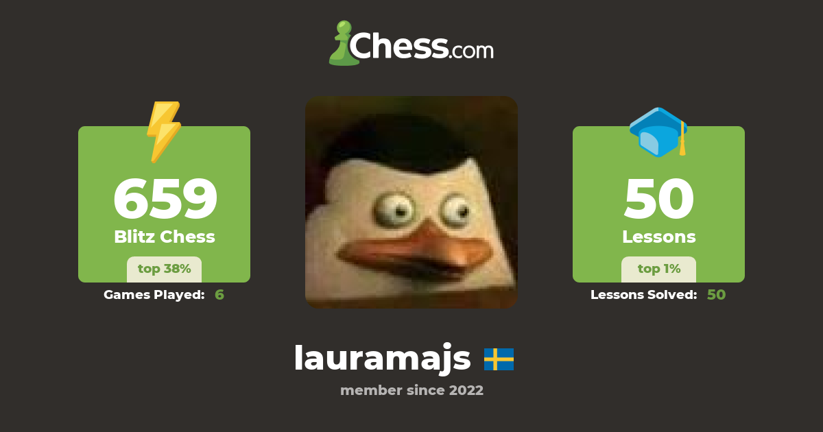Laura Vergara 7C Sörgårdsskolan (lauramajs) - Chess Profile - Chess.com