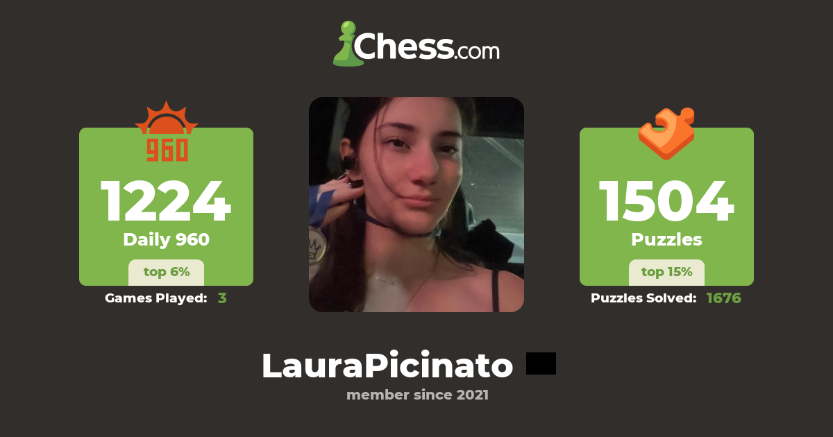 Laura Picinato (LauraPicinato) - Chess Profile - Chess.com