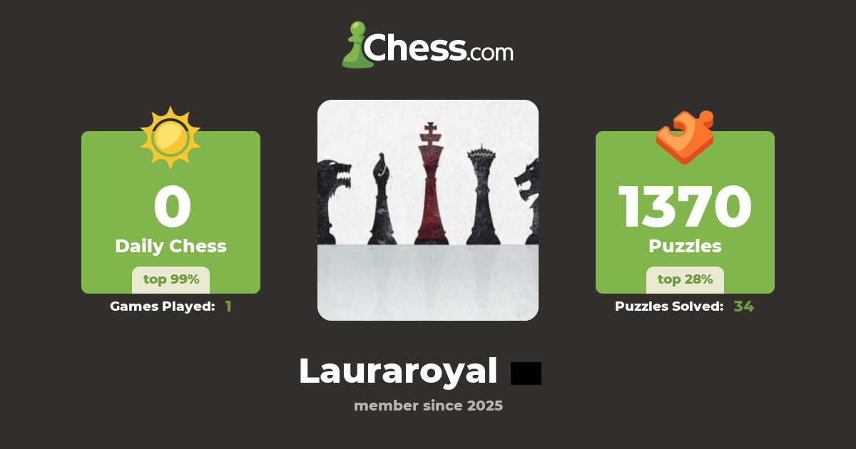 Lauraroyal - Chess Profile - Chess.com