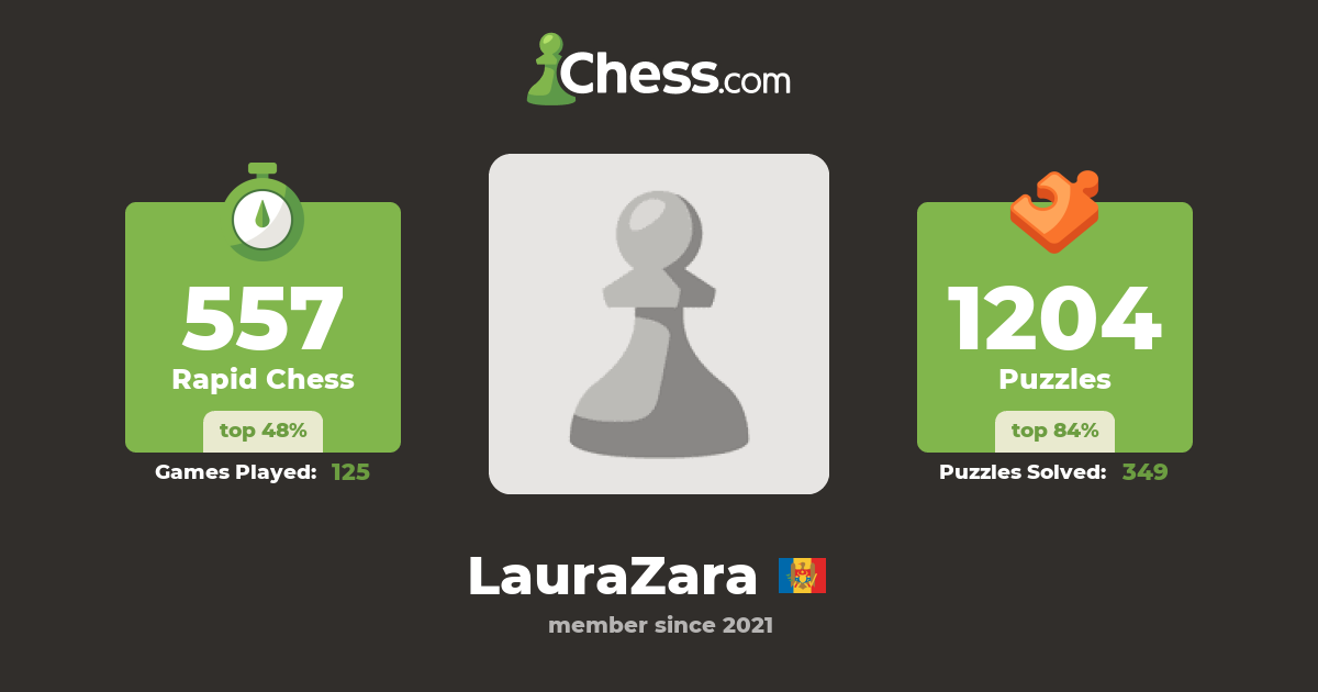 Laura Zara (LauraZara) - Chess Profile - Chess.com