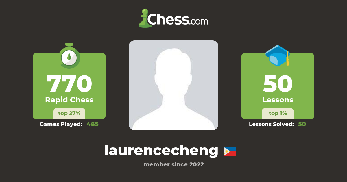 Laurence Cheng (laurencecheng) - Chess Profile - Chess.com