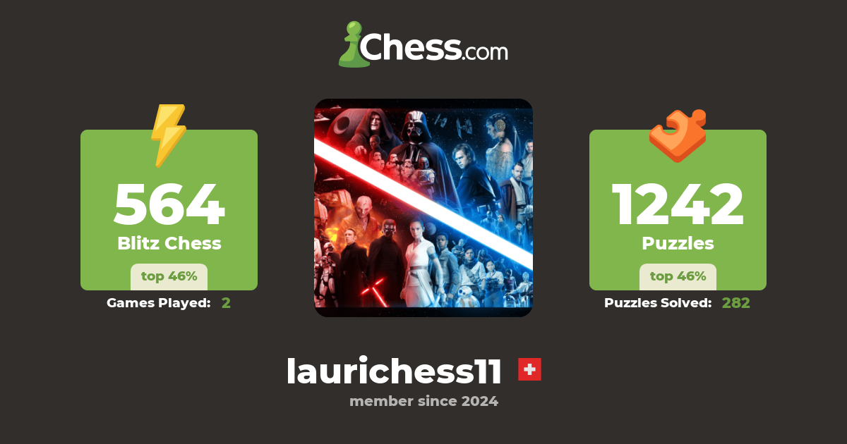 Laurian Nicolas Wyss (laurichess11) - Chess Profile - Chess.com