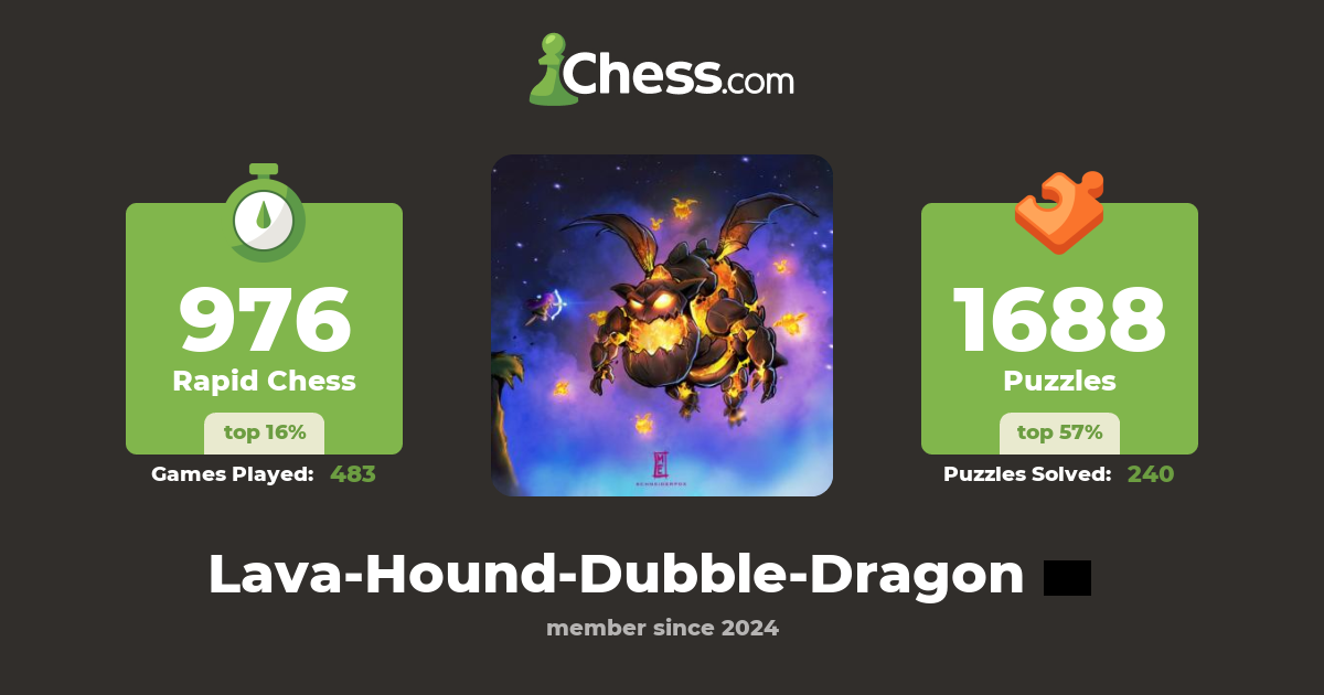 Preston Cordell (Lava-Hound-Dubble-Dragon) - Chess Profile - Chess.com