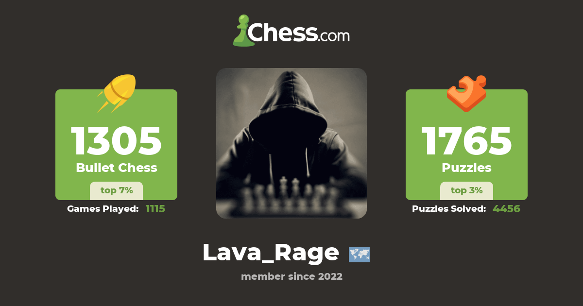 Lava_Rage - Chess Profile - Chess.com