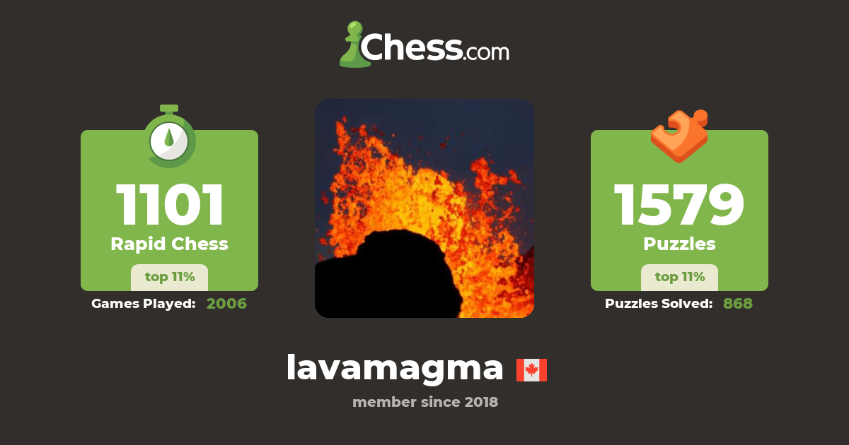 Lava Magma (lavamagma) - Chess Profile - Chess.com