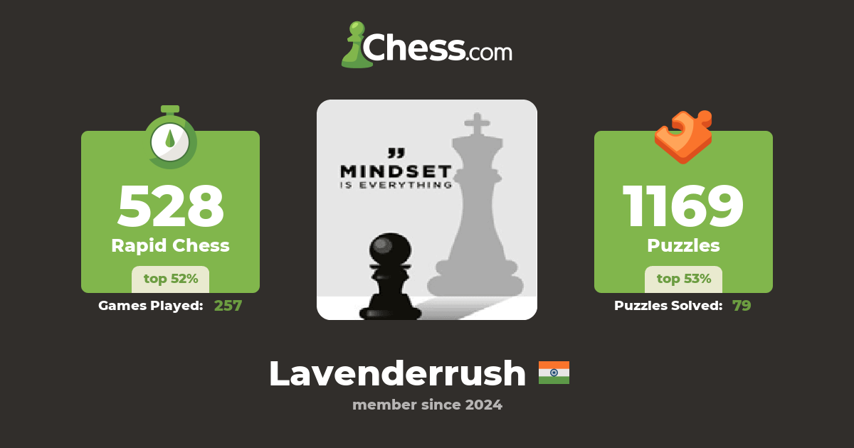 Lavenderrush - Chess Profile - Chess.com