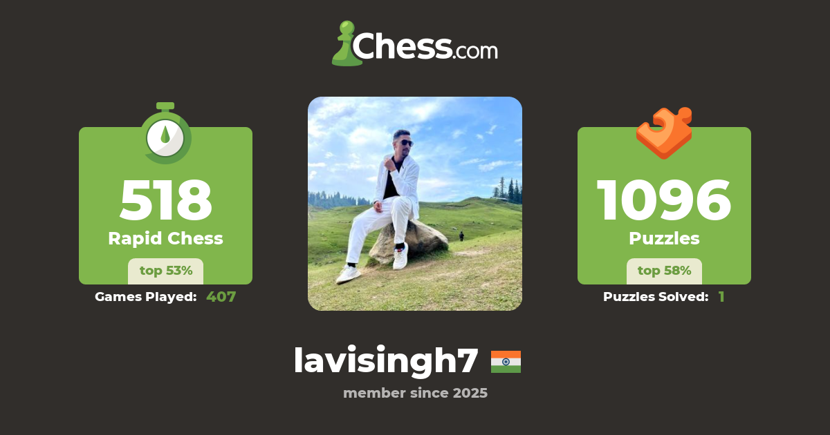 lavisingh7 - Chess Profile - Chess.com