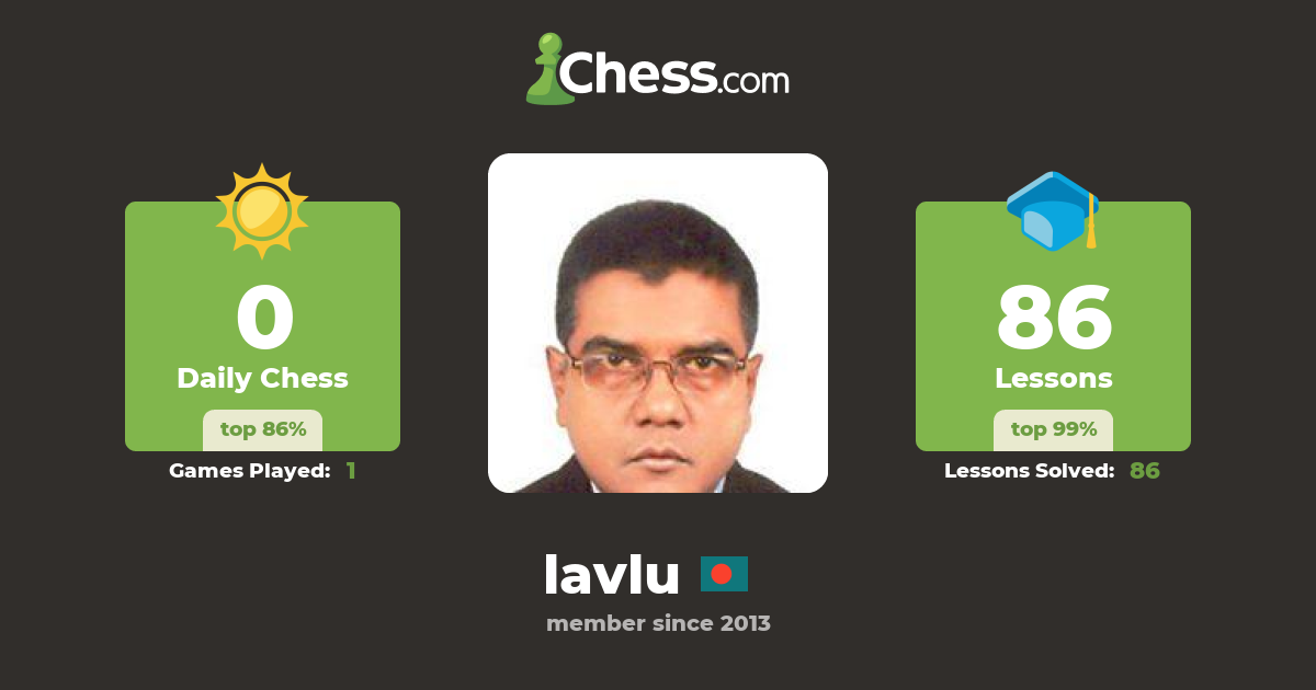 Md Saif Uddin (lavlu) - Chess Profile - Chess.com