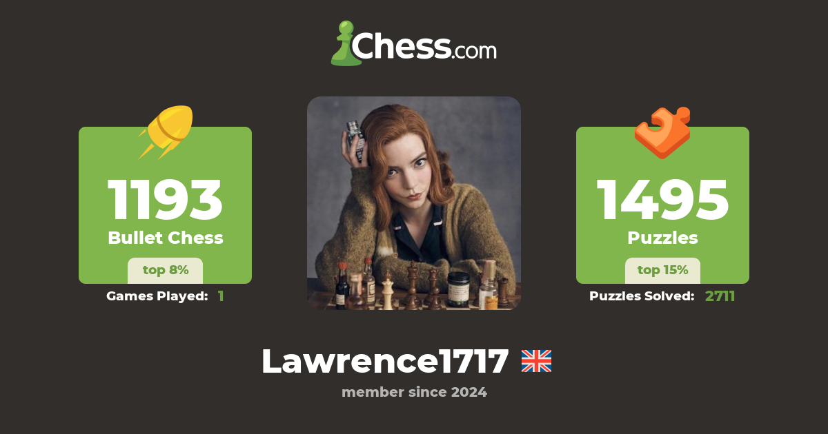 Lawrence1717 - Chess Profile - Chess.com
