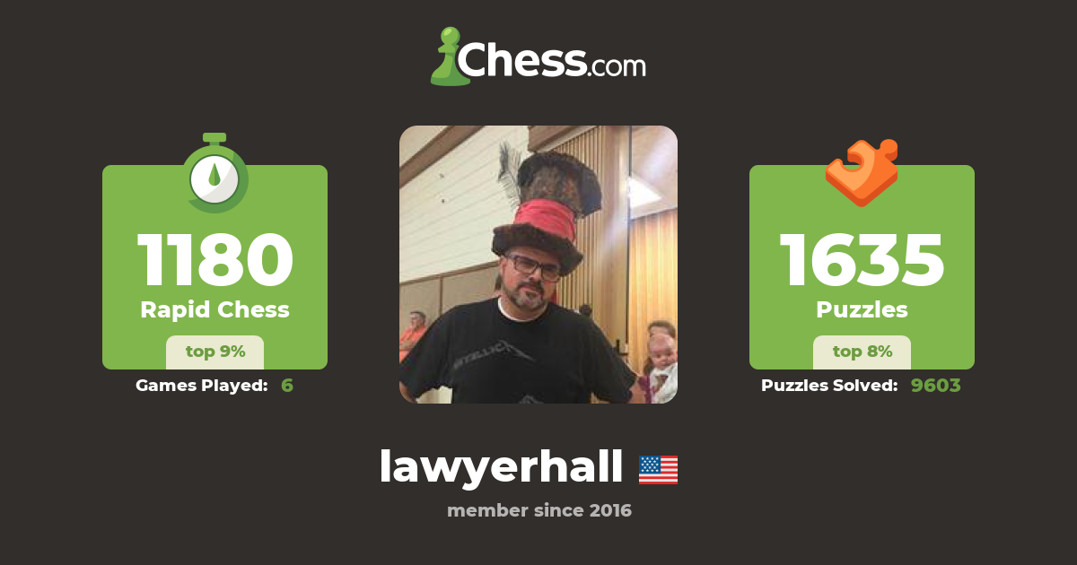 Russell Hall (lawyerhall) - Chess Profile - Chess.com