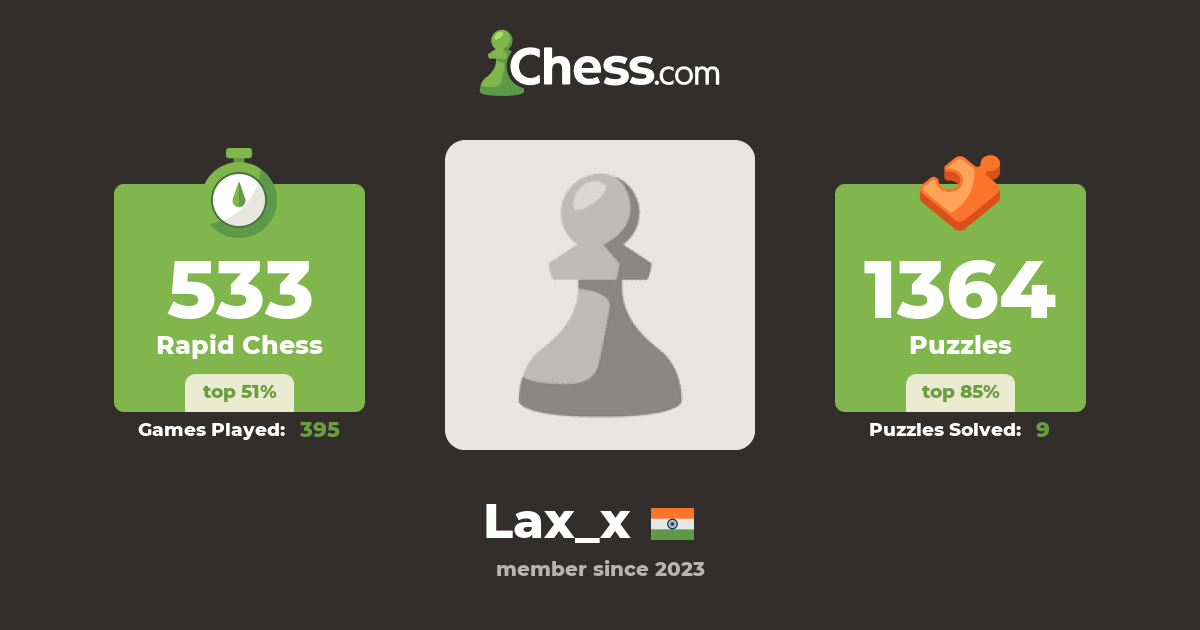 Lax_x - Chess Profile - Chess.com