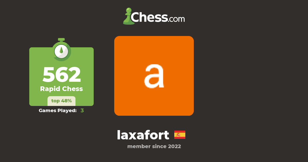 alfonso garrido (laxafort) - Chess Profile - Chess.com
