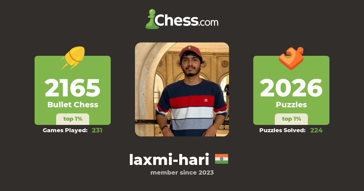 laxmi-hari - Chess Profile - Chess.com
