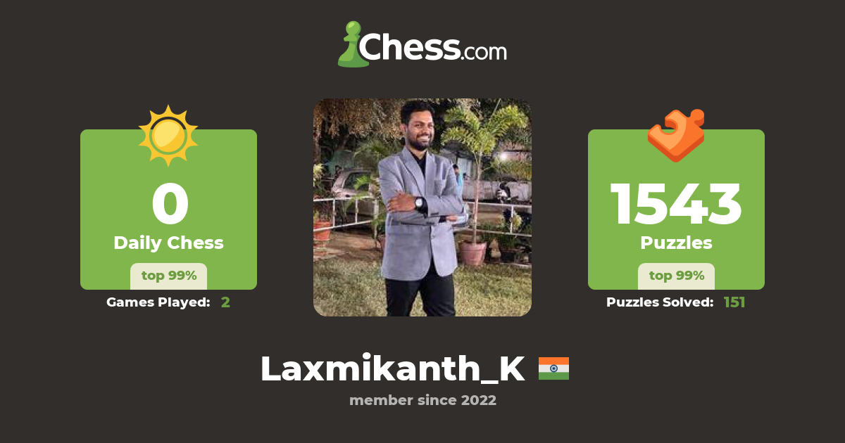 Laxmikanth_K - Chess Profile - Chess.com
