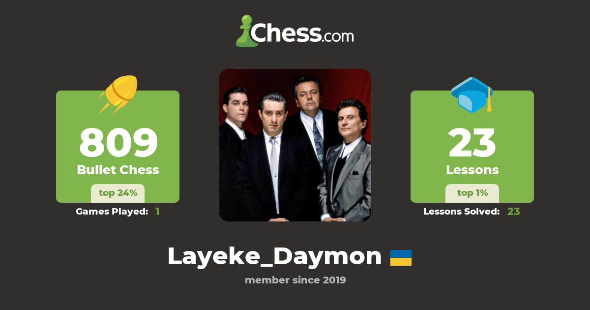 Lăke Daímon (Layeke_Daymon) - Chess Profile - Chess.com