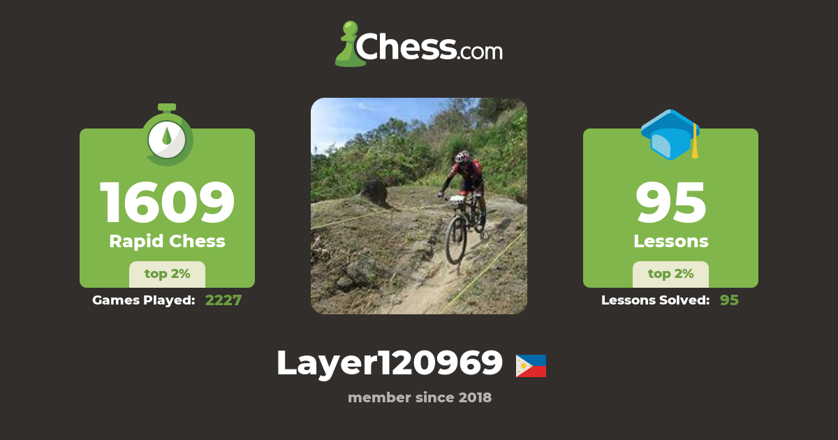 Layer Mc Ion (Layer120969) - Chess Profile - Chess.com