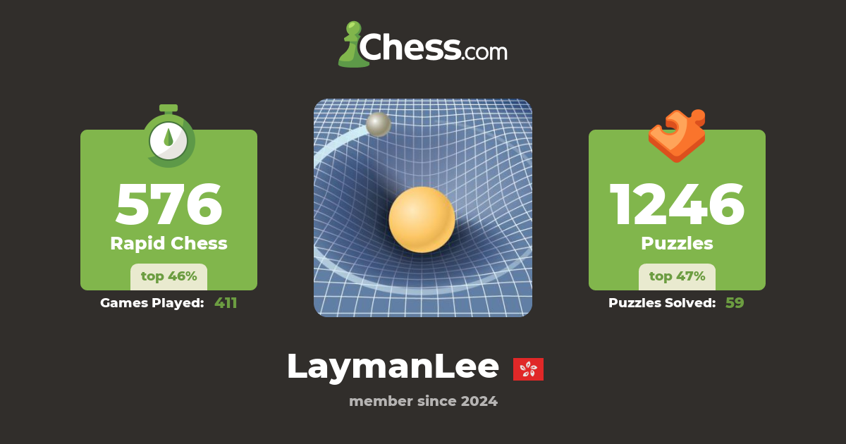 Jacky Lee (LaymanLee) - Chess Profile - Chess.com