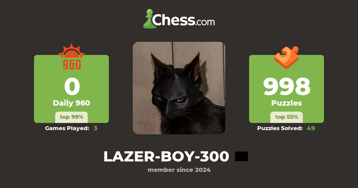 Boden Stevison (LAZER-BOY-300) - Chess Profile - Chess.com