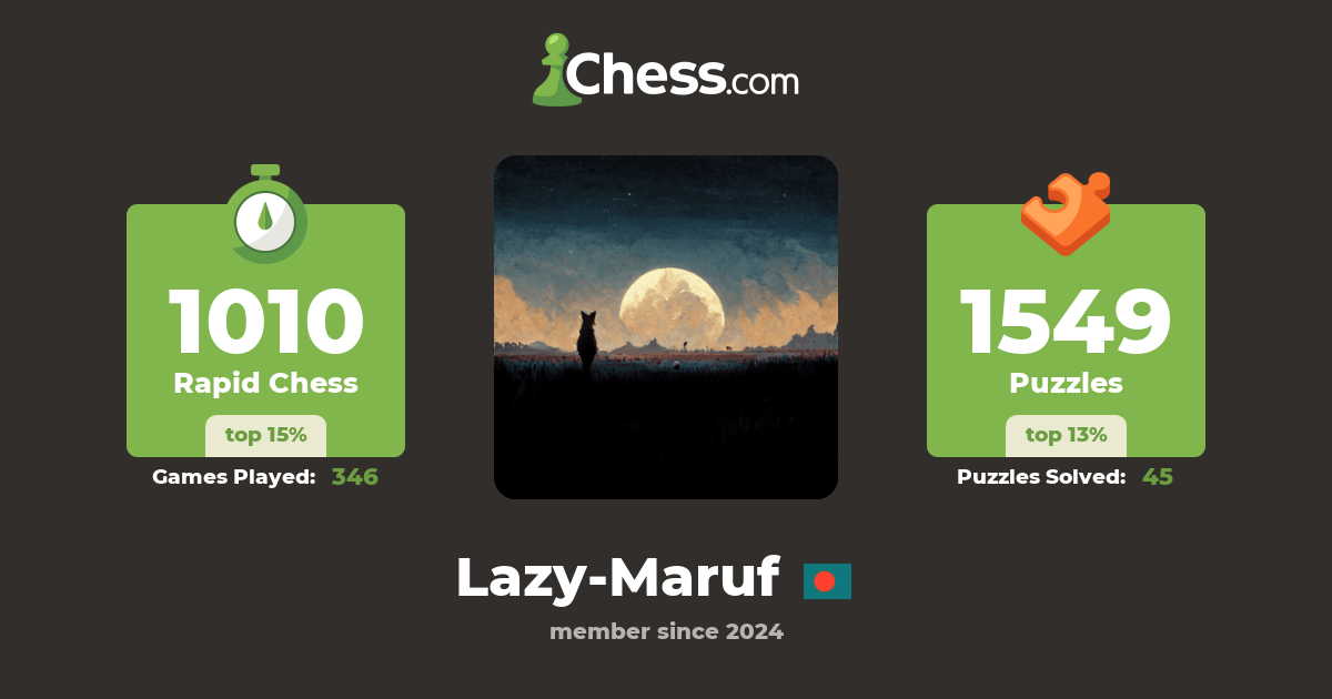 Maruf Haider (Lazy-Maruf) - Chess Profile - Chess.com