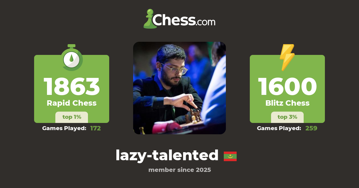 lazy-talented - Chess Profile - Chess.com